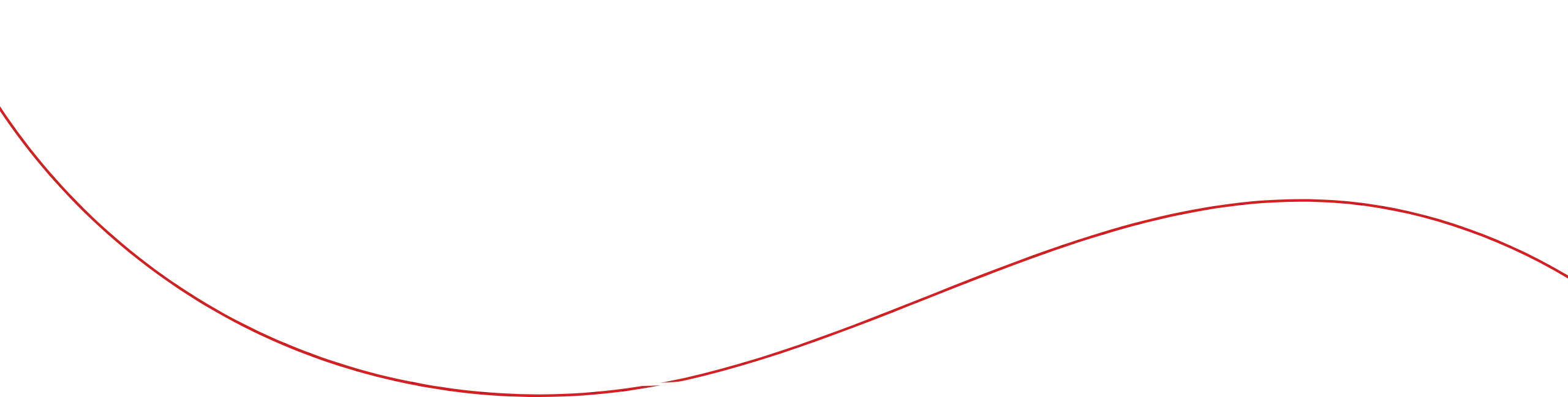 Heart of Georgia – Board of Realtors – Providing Ethical Standards ...